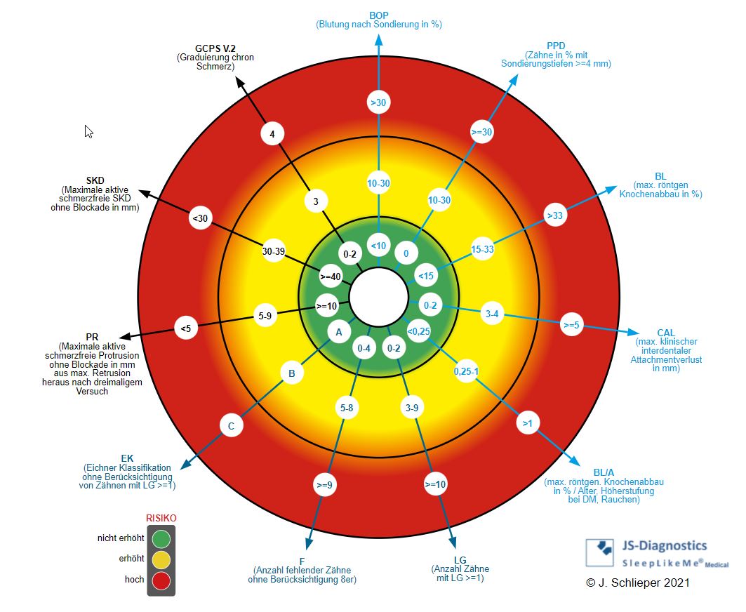 Schlieper - H-UPS® und F-UPS® – Hamburger-UnterkieferProtrusionsSchiene